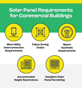 Solar Panels for Commercial Buildings (2025) | 8MSolar
