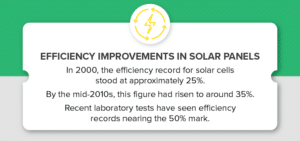 Advancements in Solar Panel Technology and the Future (2025) | 8MSolar