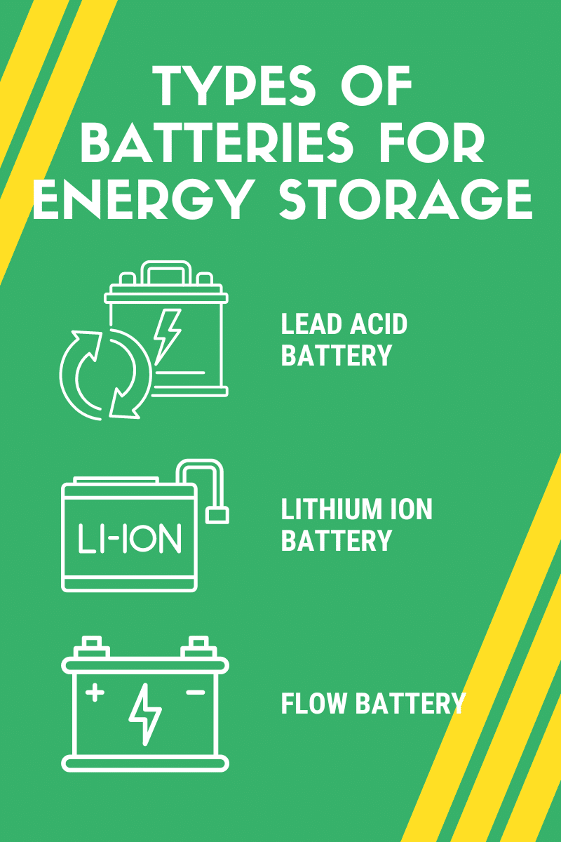The Role of Battery Storage in Maximizing Solar Power Potential ( 2025 ...