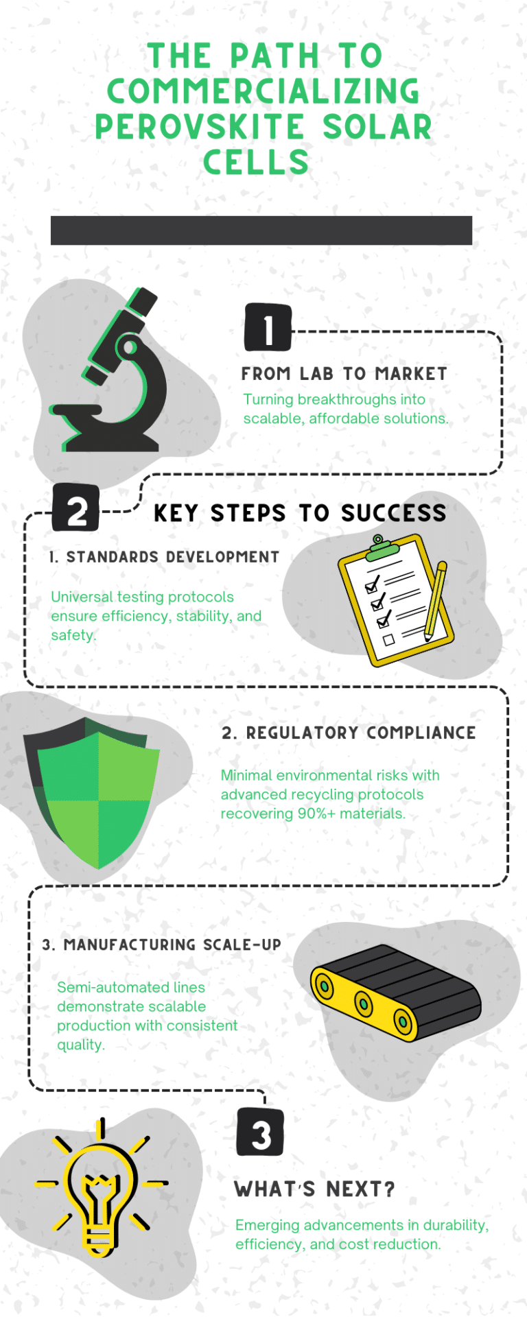 Perovskite Solar Cells {2025) | 8MSolar