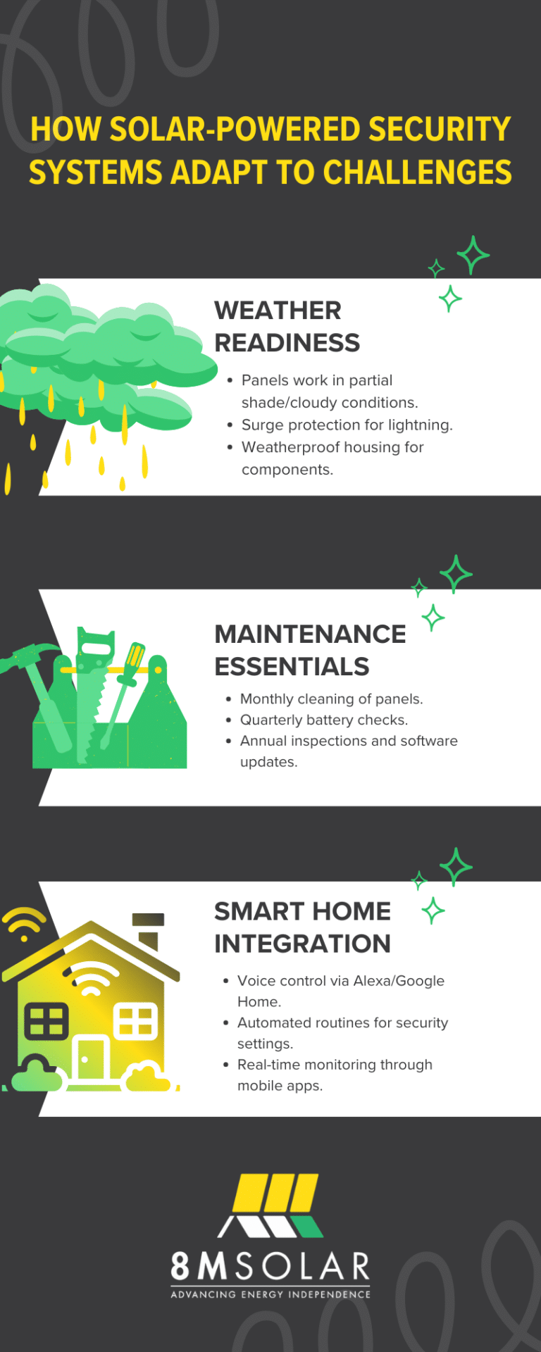 Solar-Powered Home Security Systems (2025) | 8MSolar