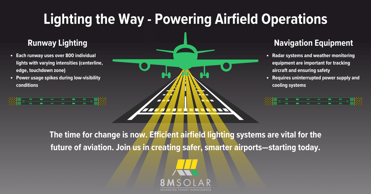 Solar-Powered Airports (2025) | 8MSolar