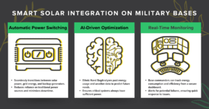 How Solar Power is Redefining Military Operations (2025) | 8MSolar