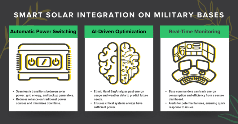How Solar Power is Redefining Military Operations (2025) | 8MSolar