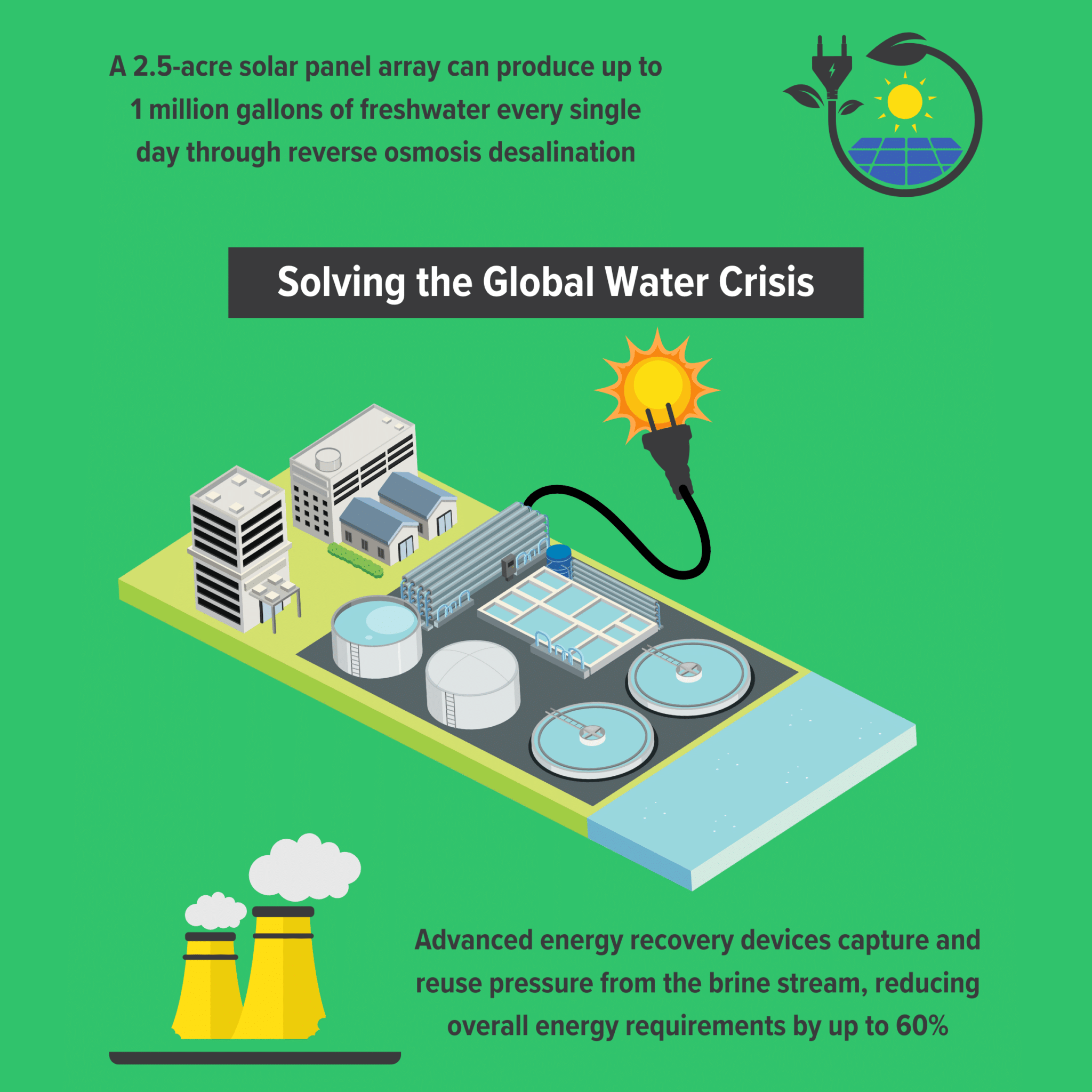 Solar-Powered Desalination