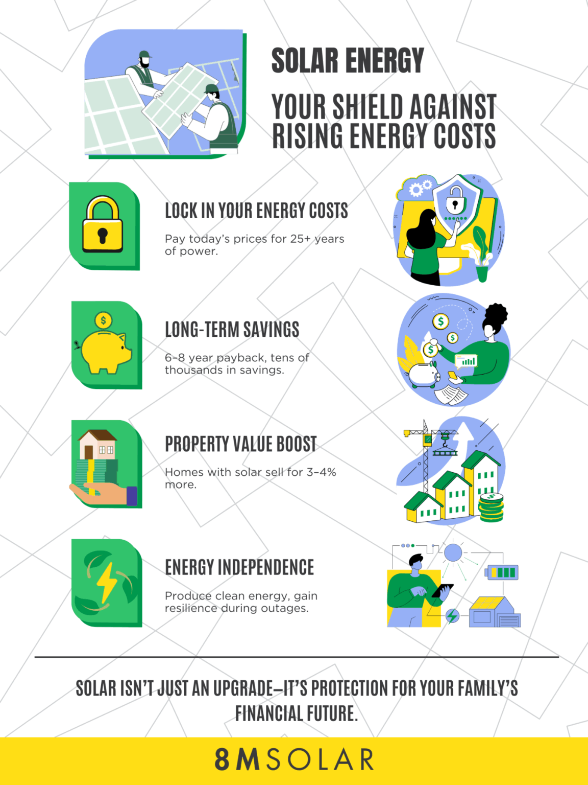 Why Are Electricity Costs Rising So Much? (2025) | 8MSolar